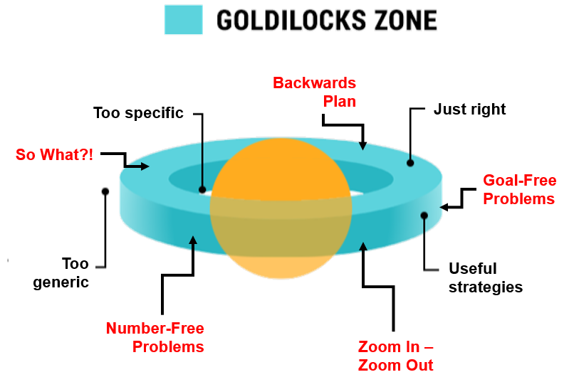 Teaching Problem Solving (Kind Of) – Teach Solutions